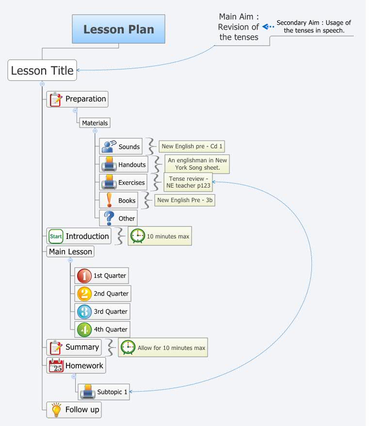 Lesson Plan | Adrian Black - Xmind