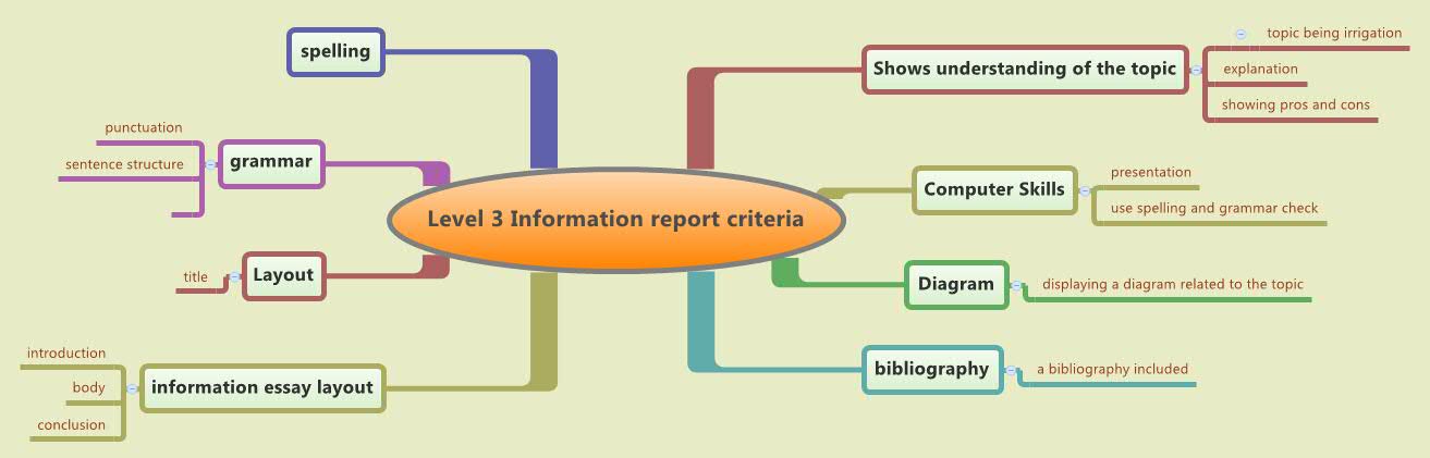 Xmind Share - Xmind - Mind Mapping App