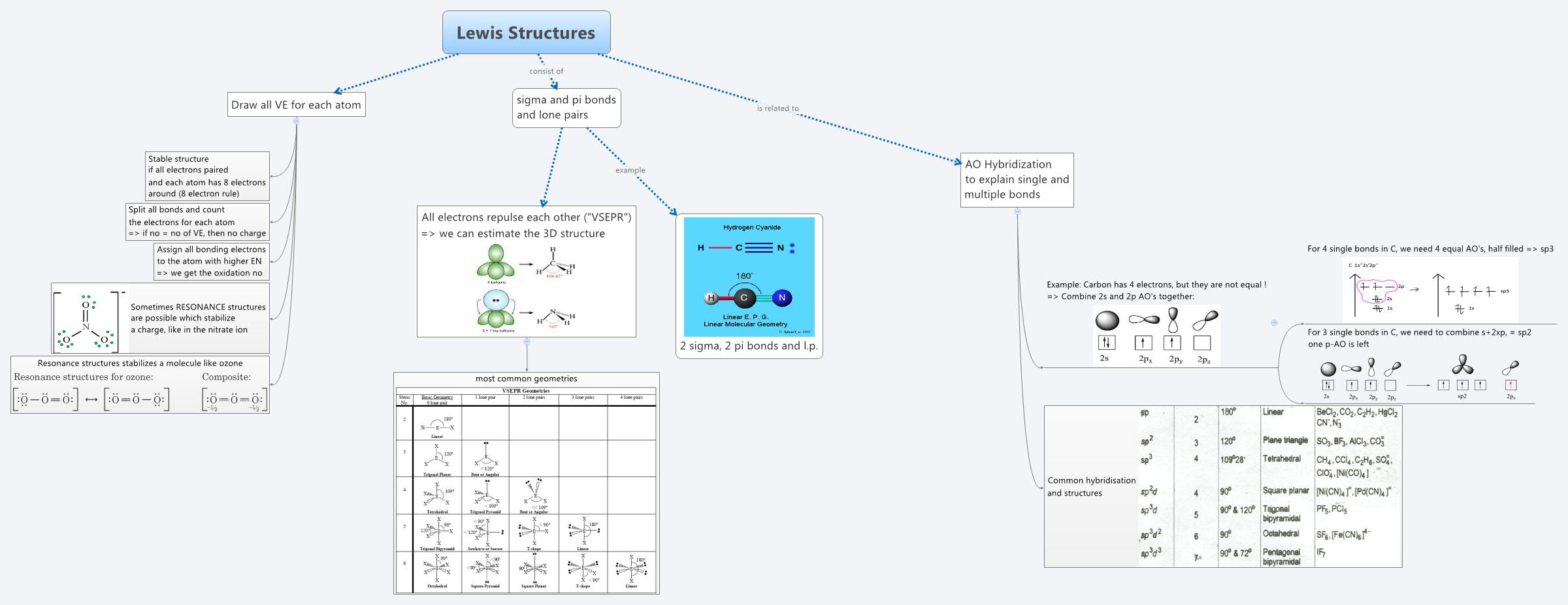 Lewis Structures - XMind - Mind Mapping Software