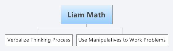 Xmind Share - Xmind - Mind Mapping App