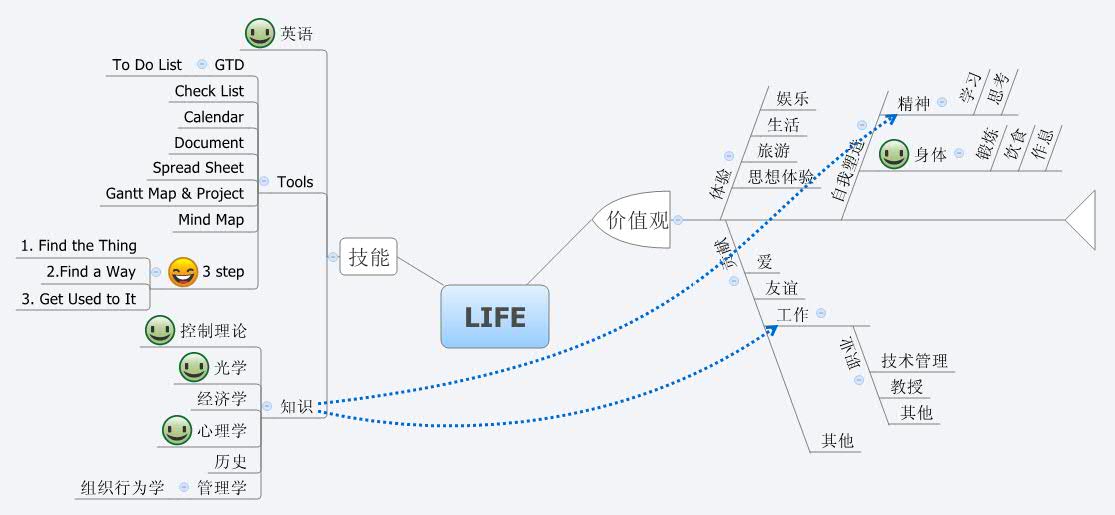 LIFE - XMind - Mind Mapping Software
