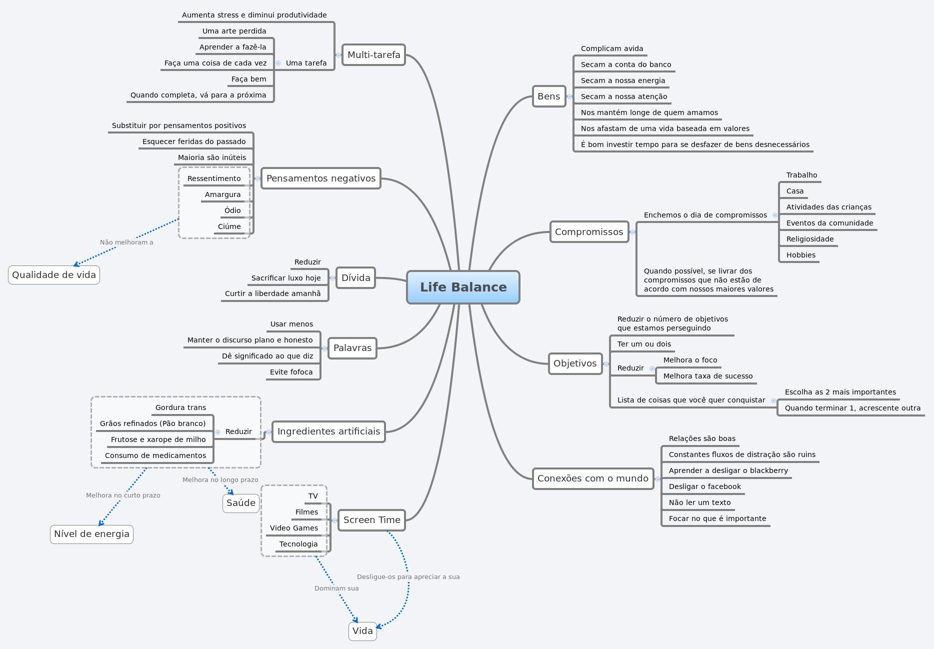 Xmind Share - Xmind - Mind Mapping App