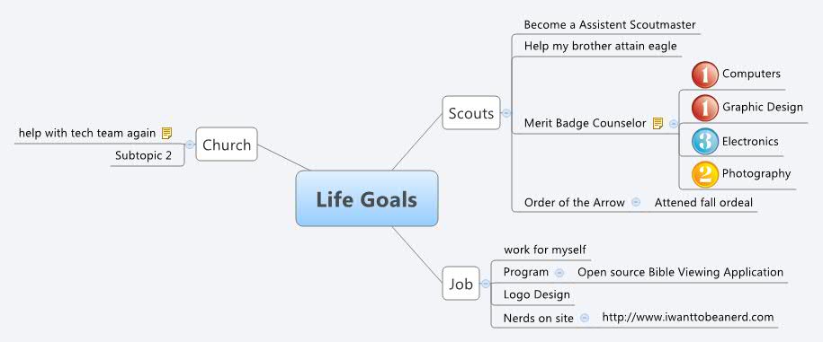 Life Goals - Xmind - Mind Mapping Software