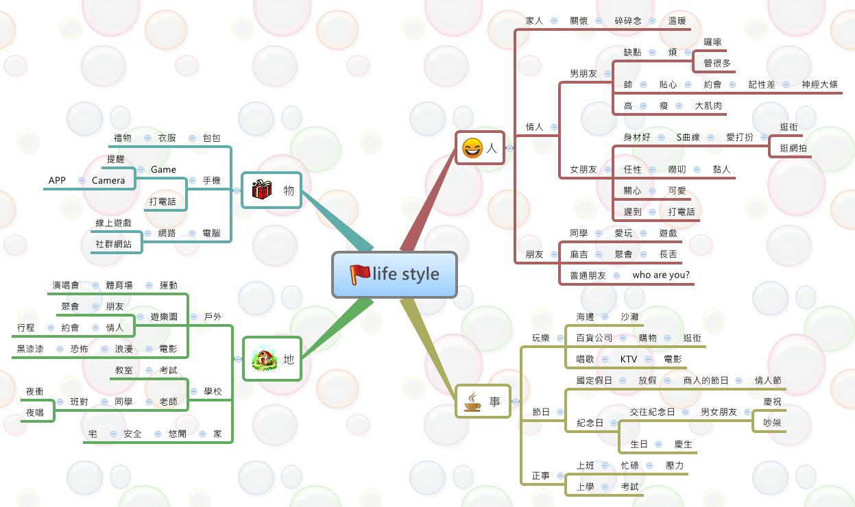 life style - XMind - Mind Mapping Software