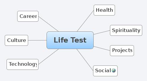 Life Test | alexrodz - Xmind