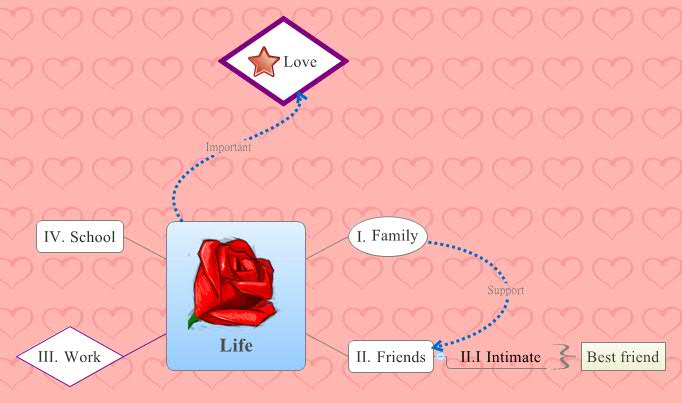 Life - XMind - Mind Mapping Software