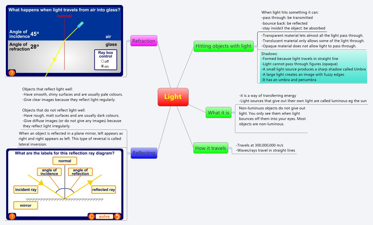 Light - XMind - Mind Mapping Software