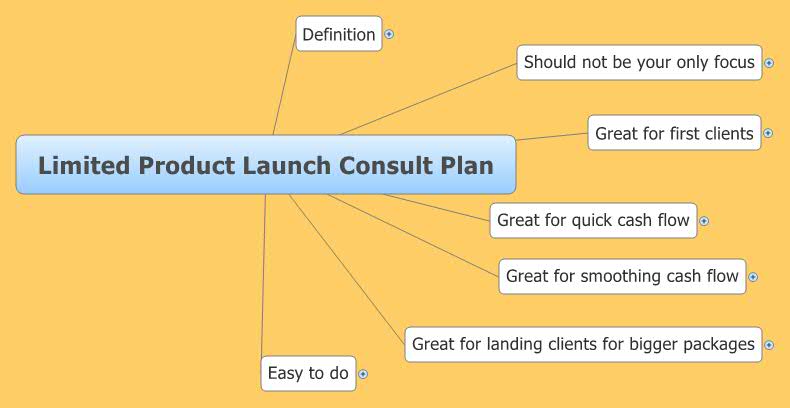 Limited Product Launch Consult Plan - XMind - Mind Mapping Software