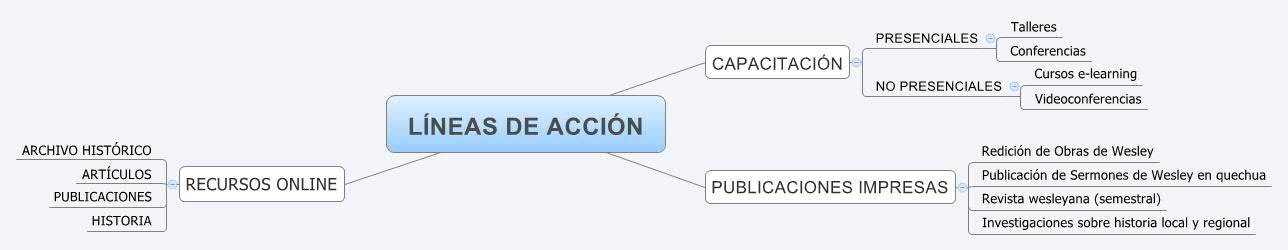 LÍNEAS DE ACCIÓN - Xmind - Mind Mapping Software