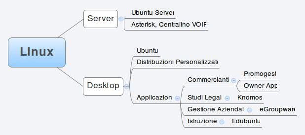 Xmind Share - Xmind - Mind Mapping App