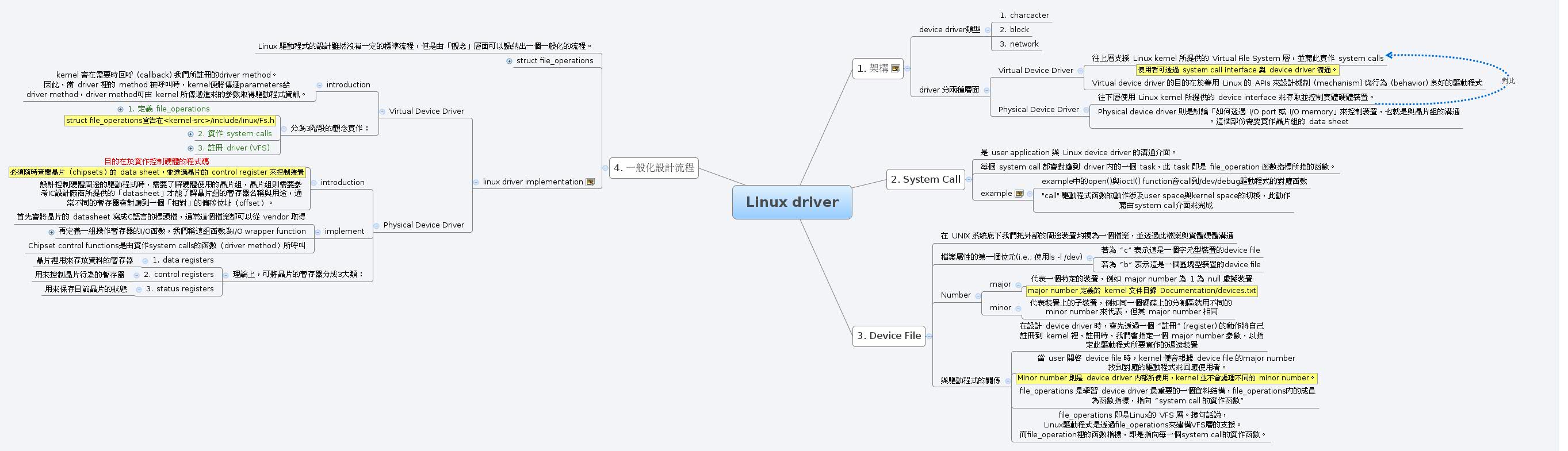 Xmind Share - Xmind - Mind Mapping App