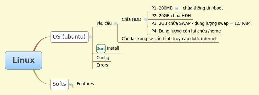 Xmind Share - Xmind - Mind Mapping App