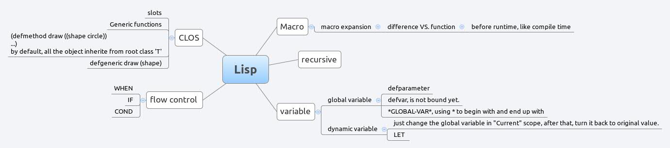 XMind Share - XMind - Mind Mapping Software