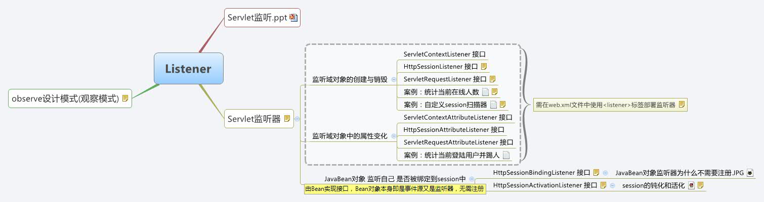 Listener - XMind - Mind Mapping Software