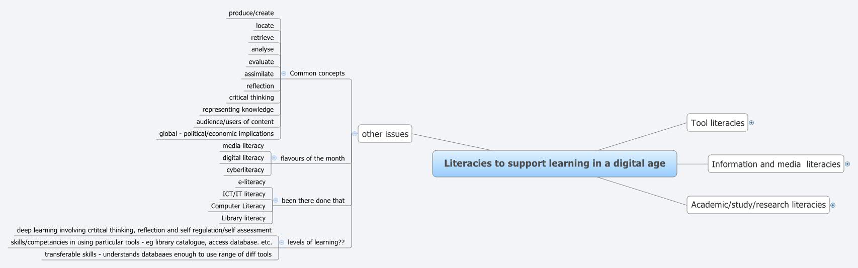 Literacies to support learning in a digital age - XMind - Mind Mapping ...