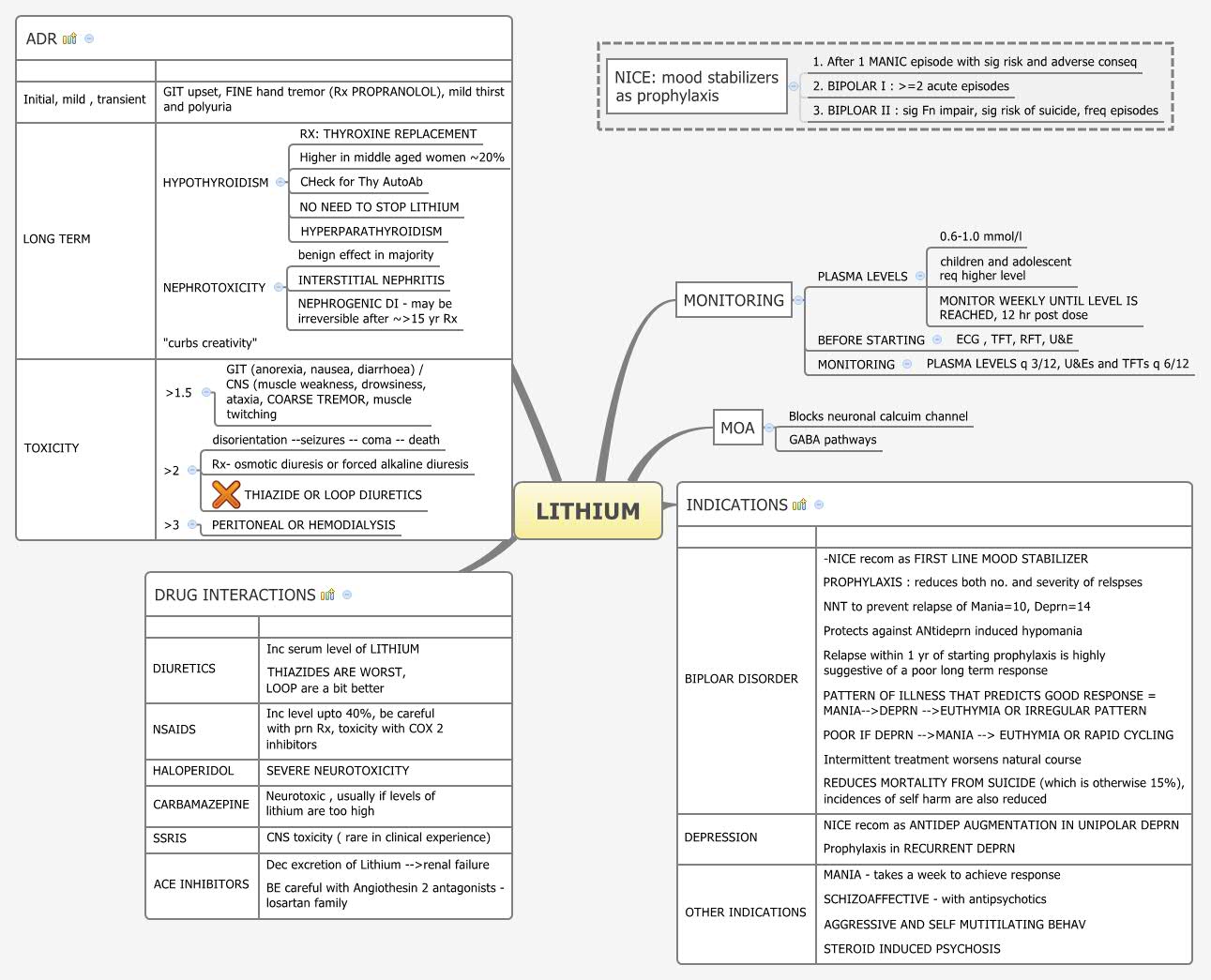 LITHIUM - XMind - Mind Mapping Software