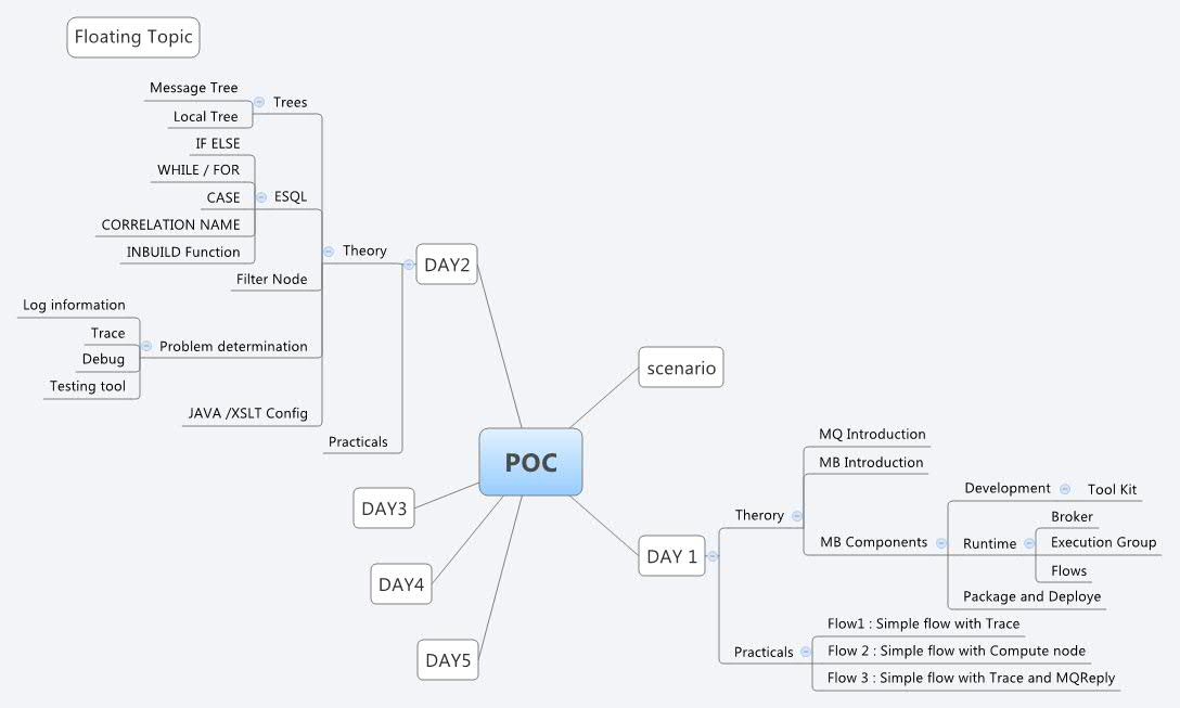 POC - XMind - Mind Mapping Software