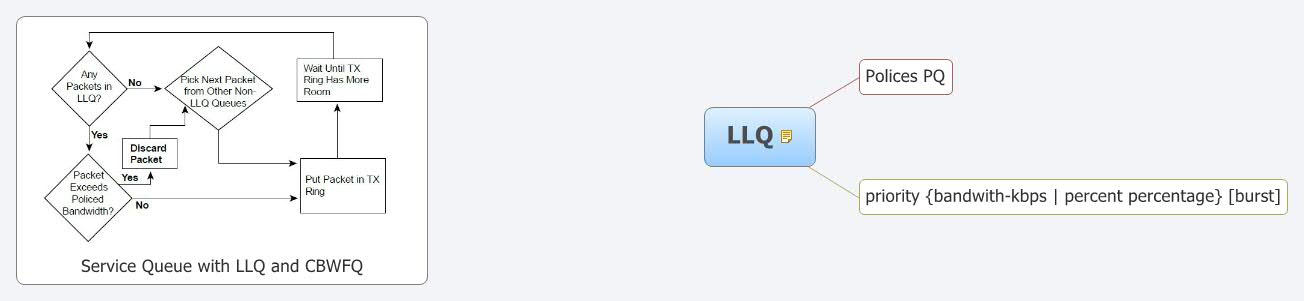 LLQ | gheegnohc - Xmind