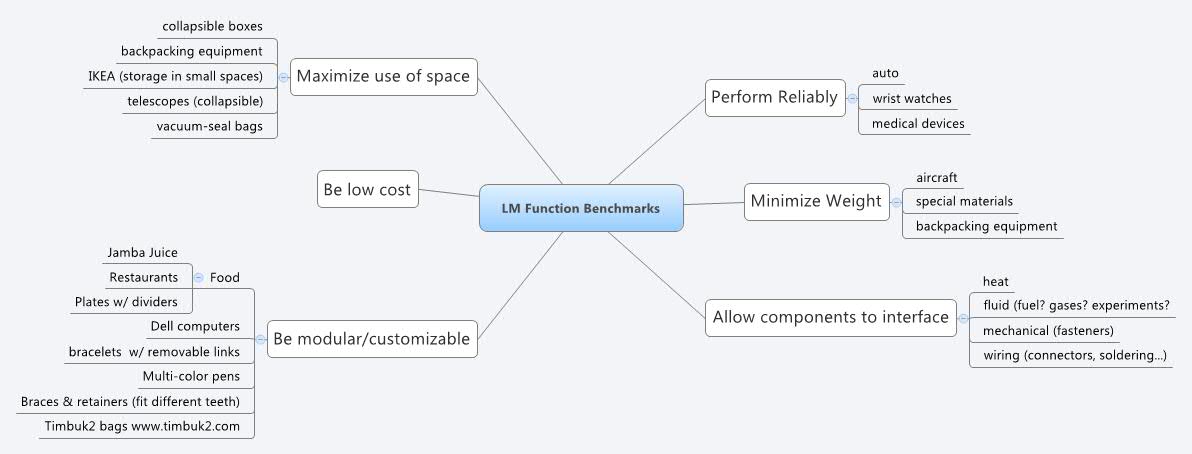 LM Function Benchmarks | foolhardy - Xmind