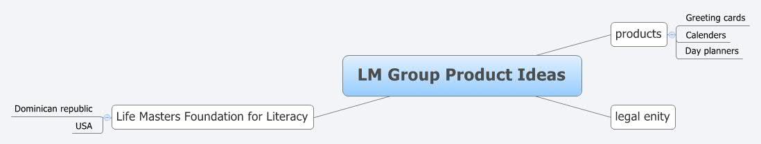 LM Group Product Ideas - XMind - Mind Mapping Software