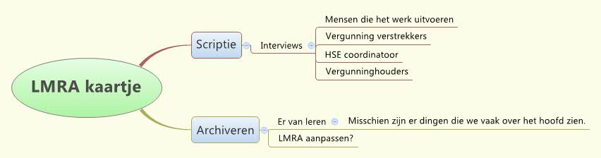 LMRA kaartje | paul327 - Xmind