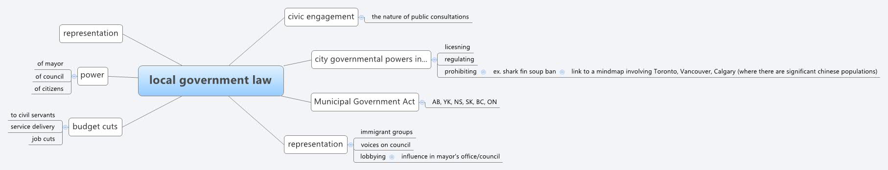 Xmind Share - Xmind - Mind Mapping App