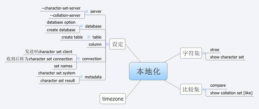 本地化 | darkdestiny - Xmind