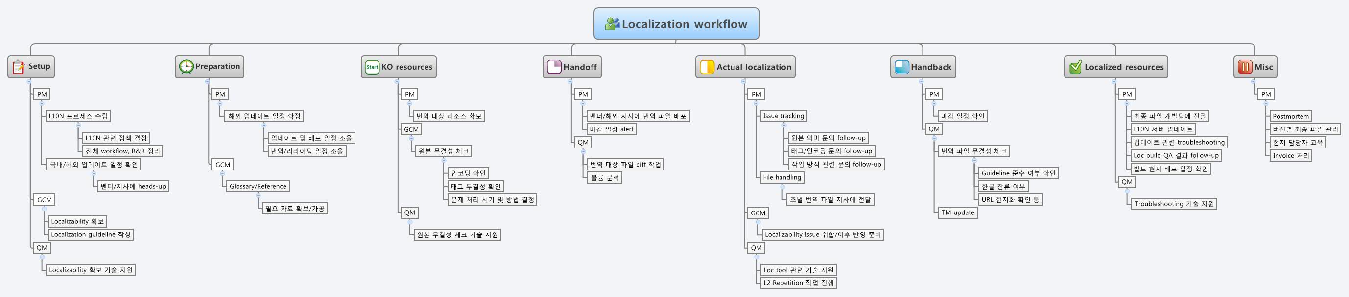 Xmind Share - Xmind - Mind Mapping Software