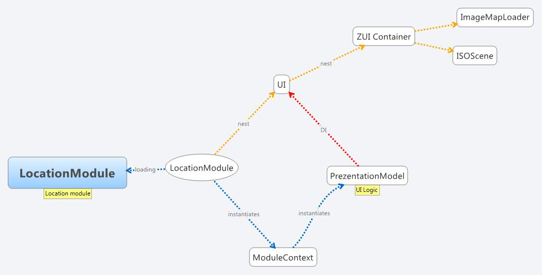 LocationModule | andrewskorik - Xmind