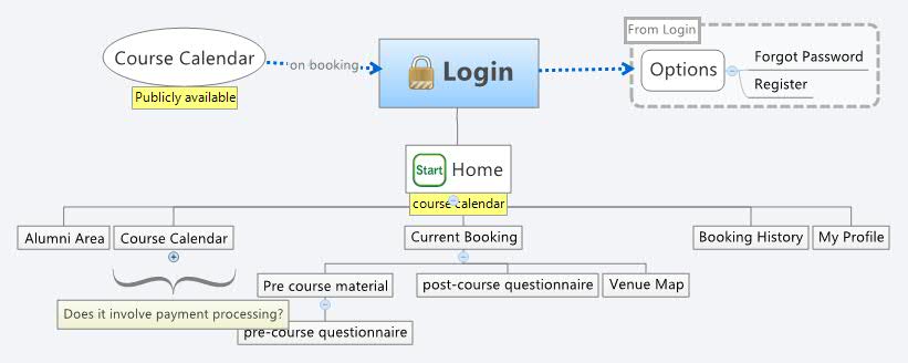 Login - XMind - Mind Mapping Software