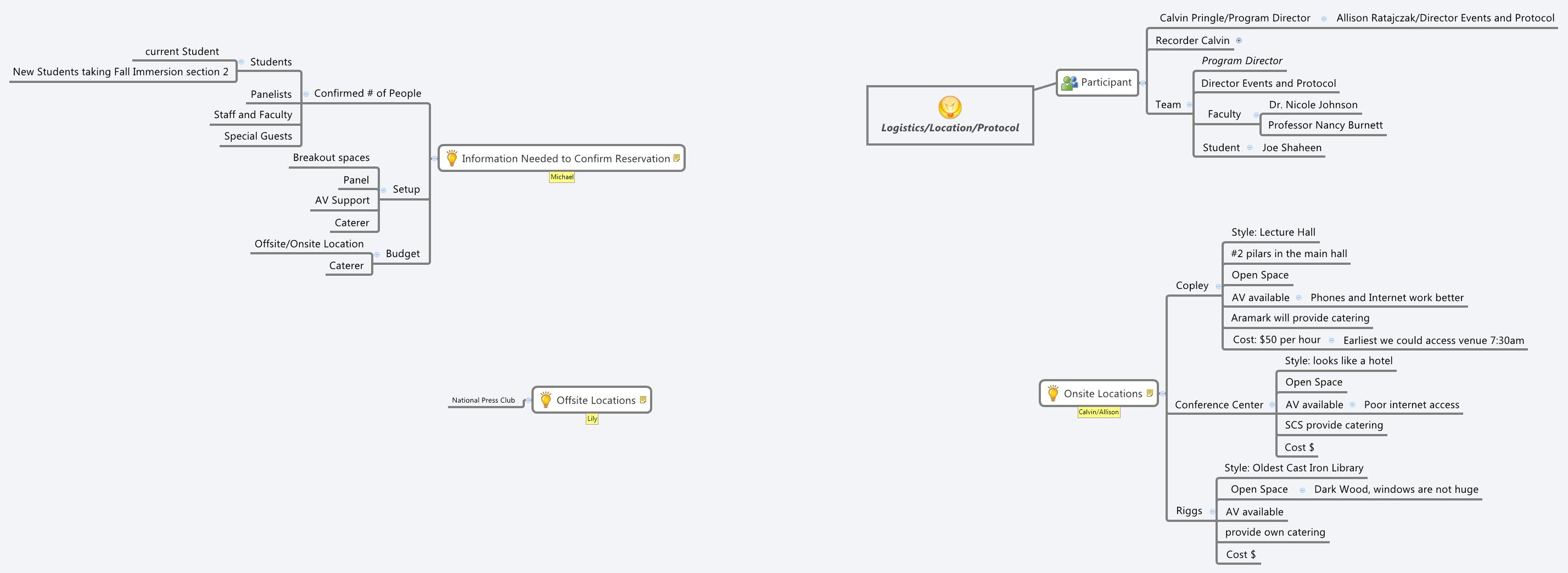 Xmind Share - Xmind - Mind Mapping Software