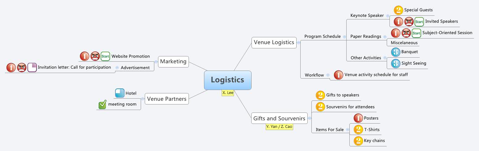 Logistics - XMind - Mind Mapping Software