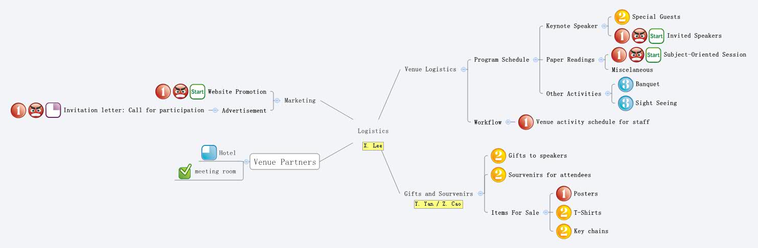 Logistics - XMind - Mind Mapping Software