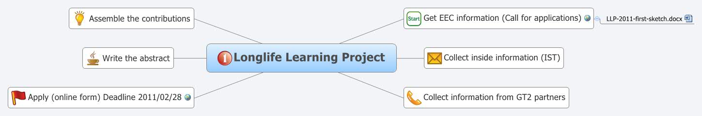Longlife Learning Project - XMind - Mind Mapping Software