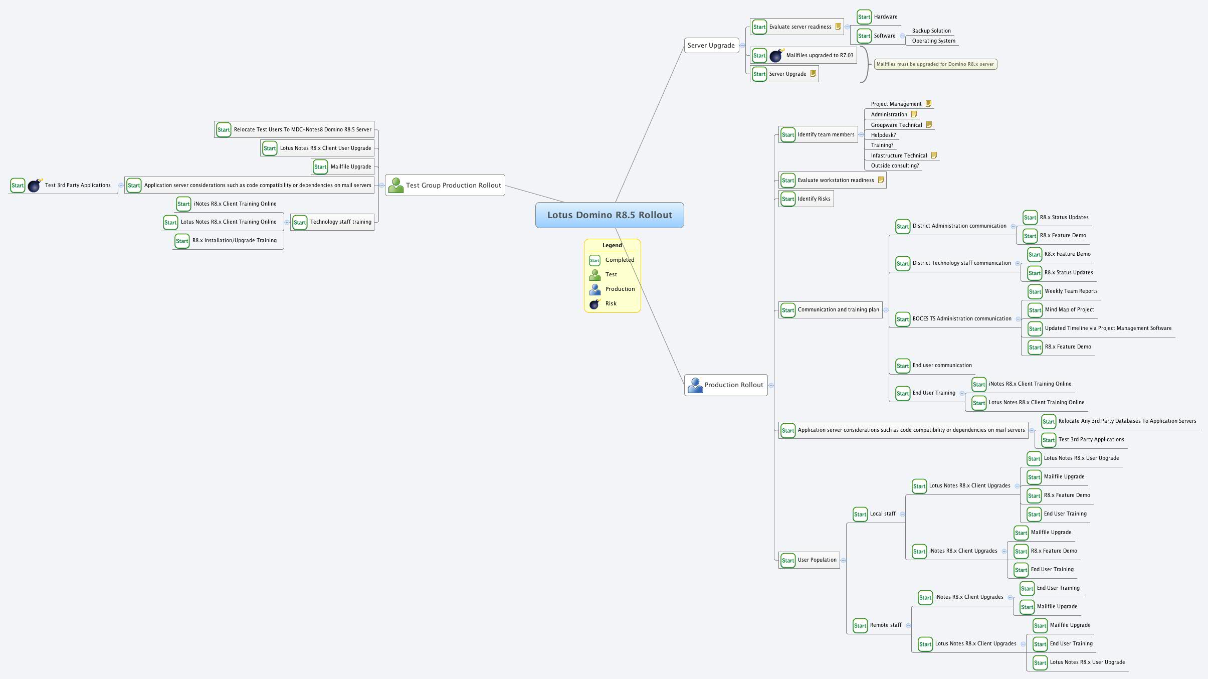 Lotus Domino R8.5 Rollout - XMind - Mind Mapping Software