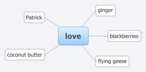 Xmind Share - Xmind - Mind Mapping App