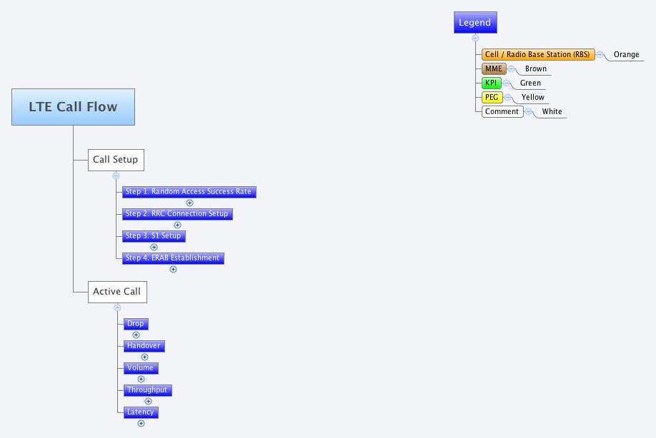 LTE Call Flow - XMind - Mind Mapping Software