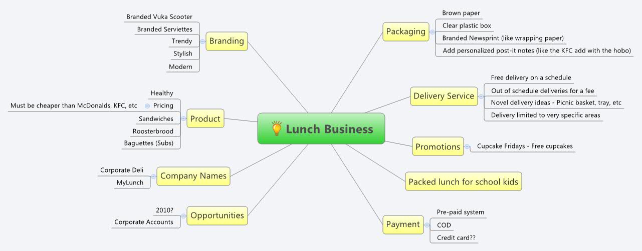 Xmind Share - Xmind - Mind Mapping Software
