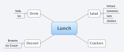 Lunch - XMind - Mind Mapping Software