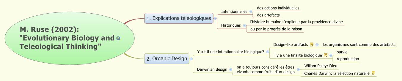 M. Ruse (2002): "Evolutionary Biology and Teleological Thinking ...