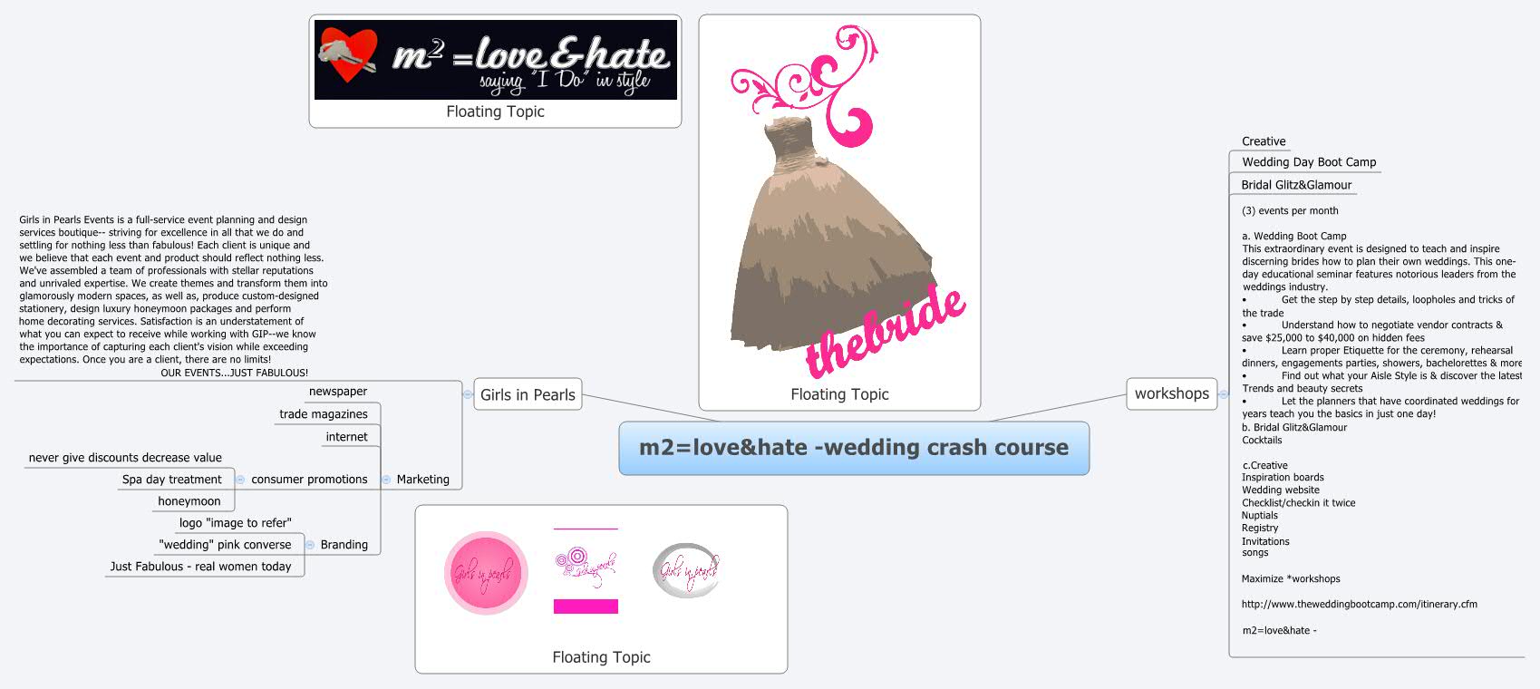 m2=love&hate -wedding crash course - Xmind - Mind Mapping App