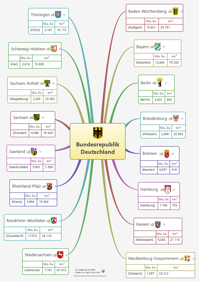 Bundesrepublik Deutschland - XMind - Mind Mapping Software
