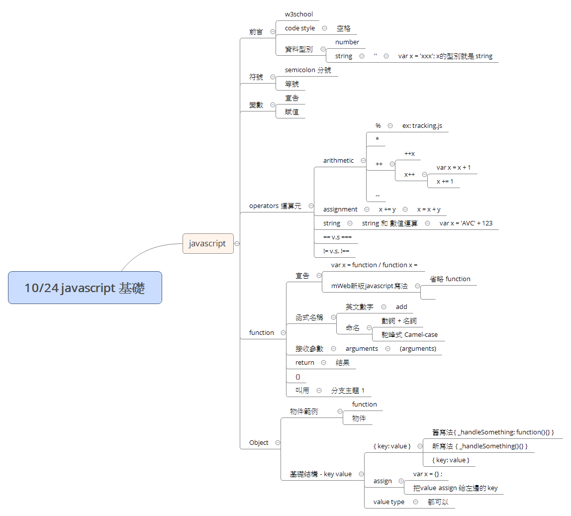 10/24 javascript 基礎 | June Chiu - Xmind