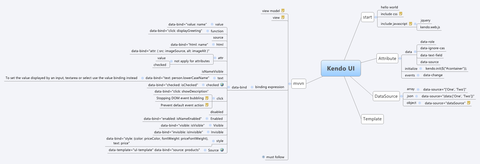 Wpf Xmind Mind Mapping Software