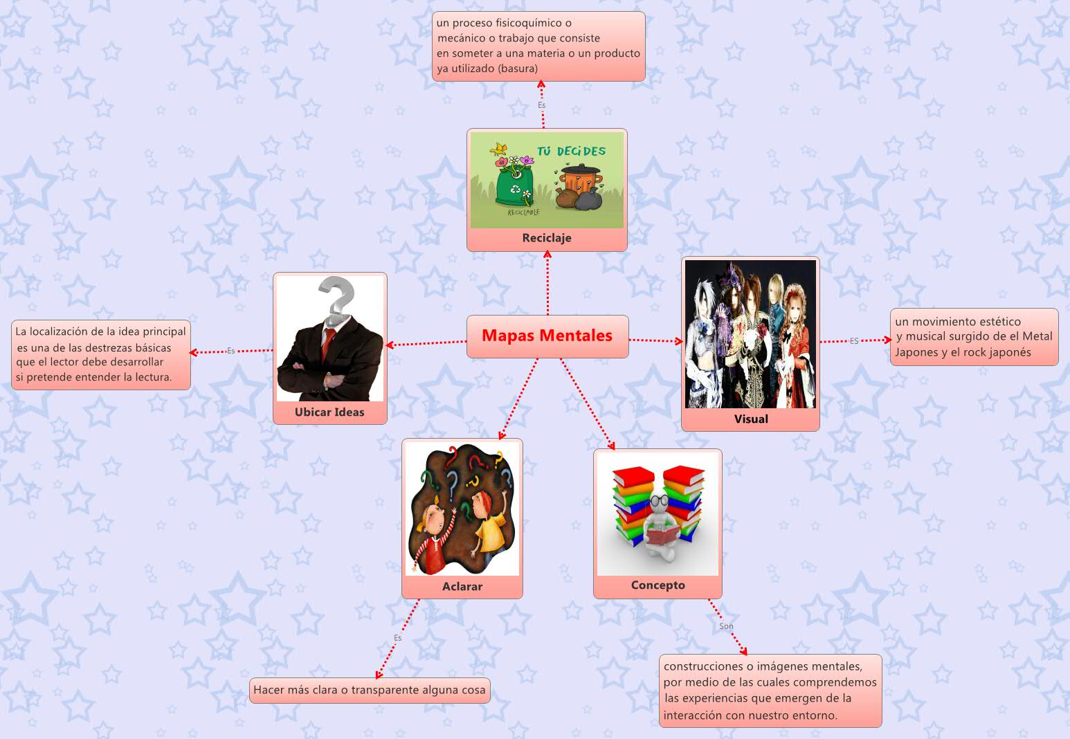 Mapas Mentales | zamary - Xmind