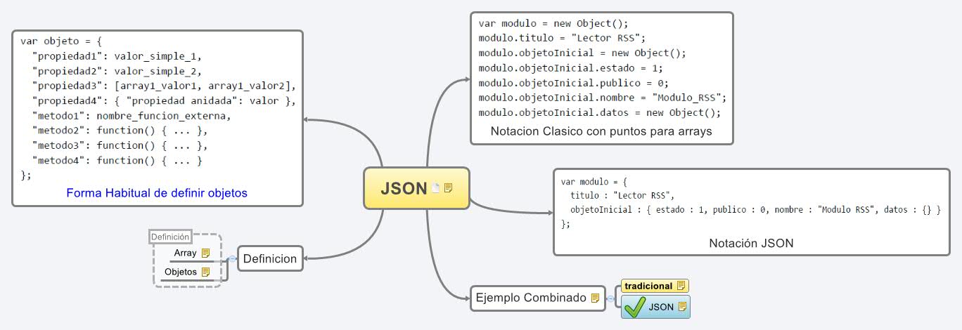 JSON - Xmind - Mind Mapping Software