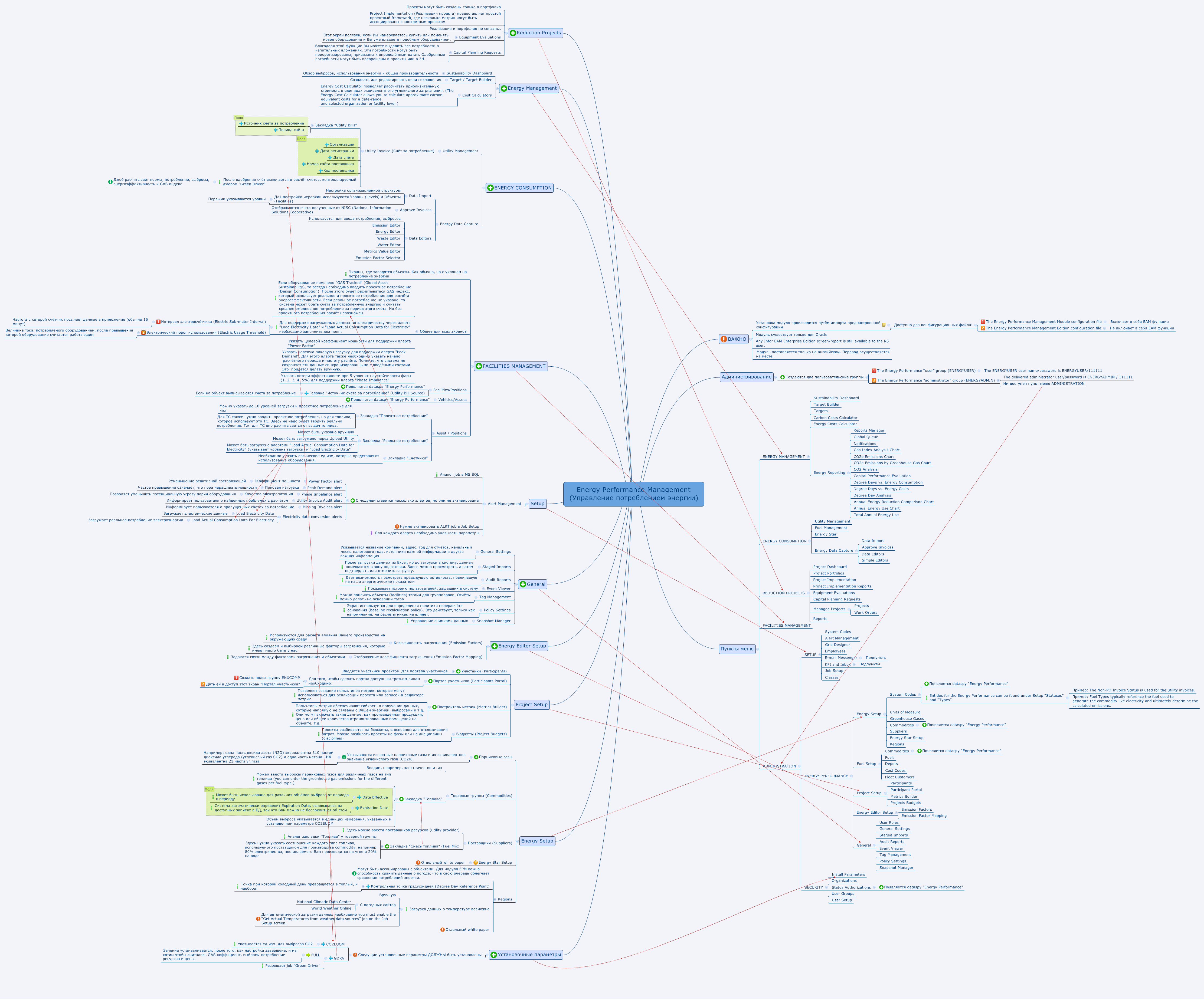 Energy Performance Management (Управление потреблением энергии ...