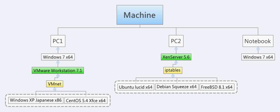 Machine - XMind - Mind Mapping Software