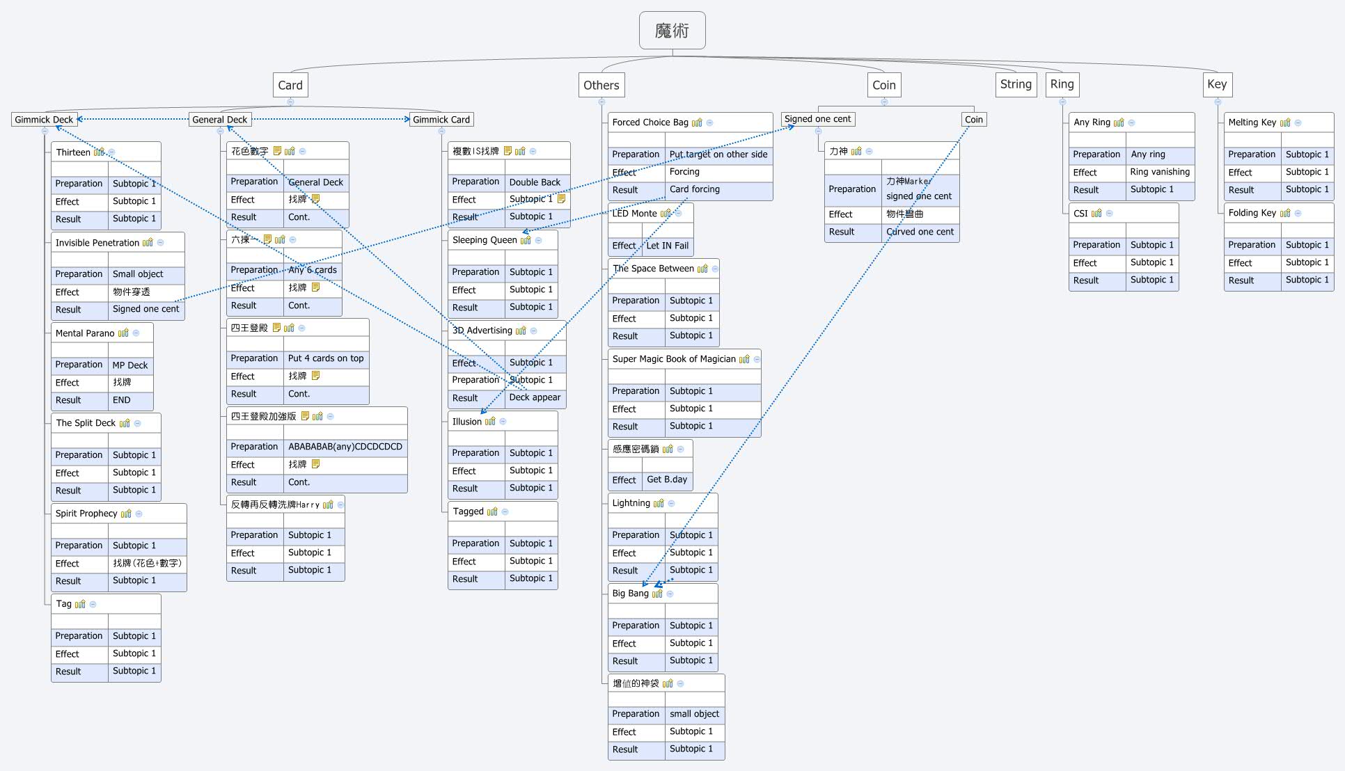 魔術 - XMind - Mind Mapping Software
