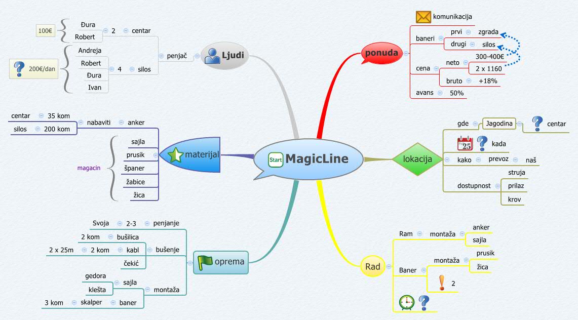 MagicLine | LastSioux - Xmind